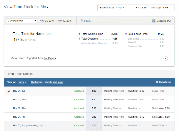 Time-Tracking Software - New features in actiTIME Downloadable