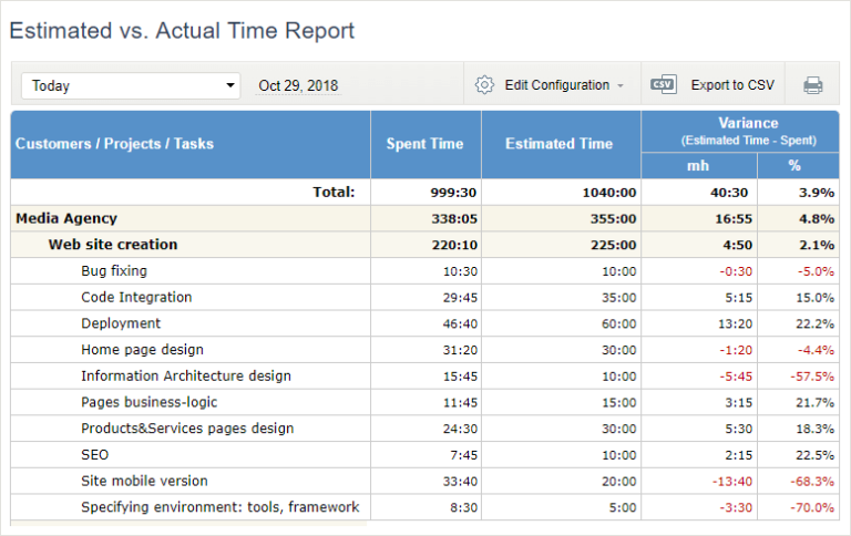 Time Management in Software Development: Challenges + Tips
