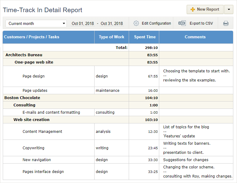 Project Status Monitoring Techniques Project Status Monitoring Techniques