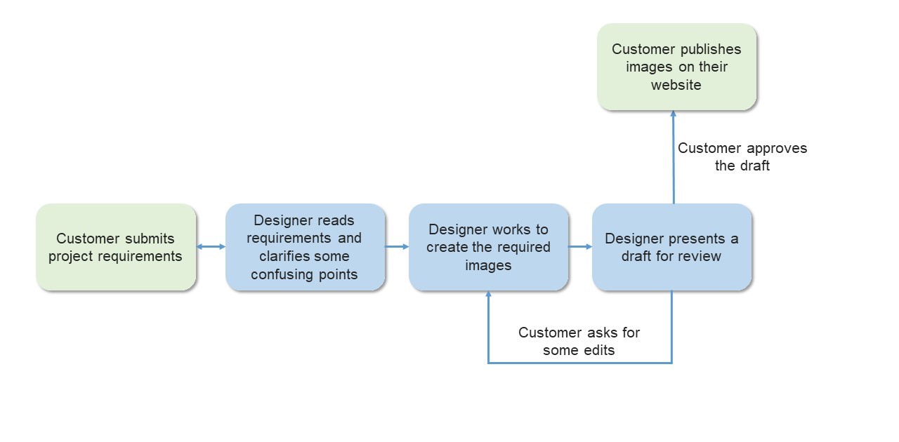 How to Choose a Perfect Work Hour Tracker? A Complete Guide 2020