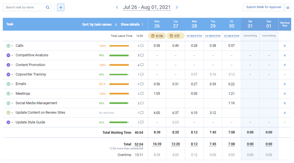 Most Common Questions About Employee Timesheets, Part 1