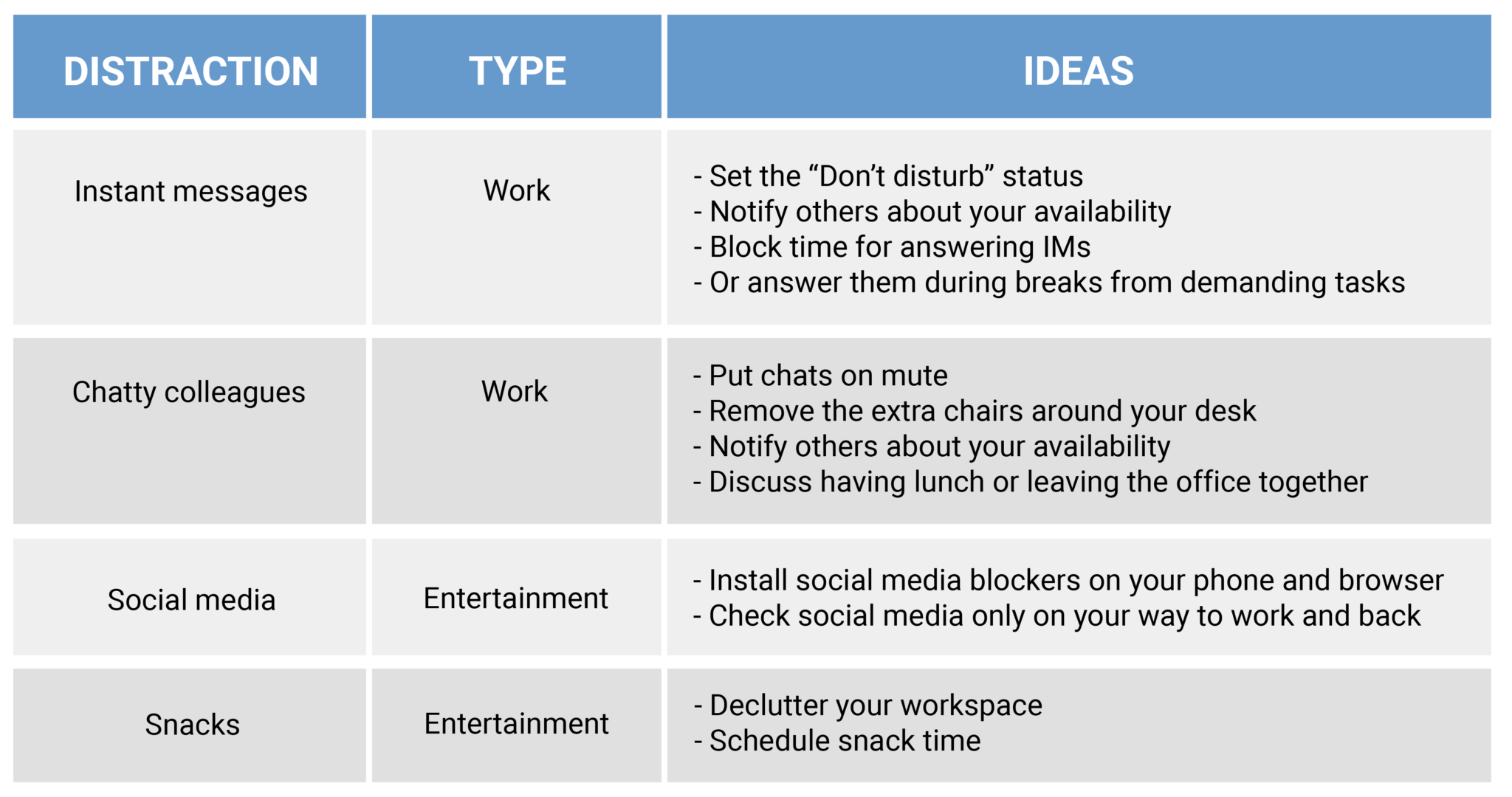 32 Smart Ways to Increase Productivity at Work (+ Tools)