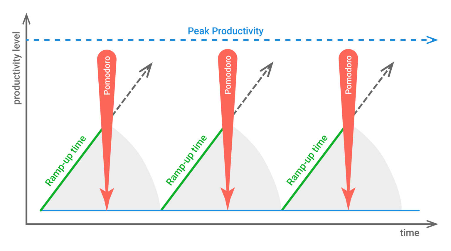 32 Smart Ways to Increase Productivity at Work (+ Tools)