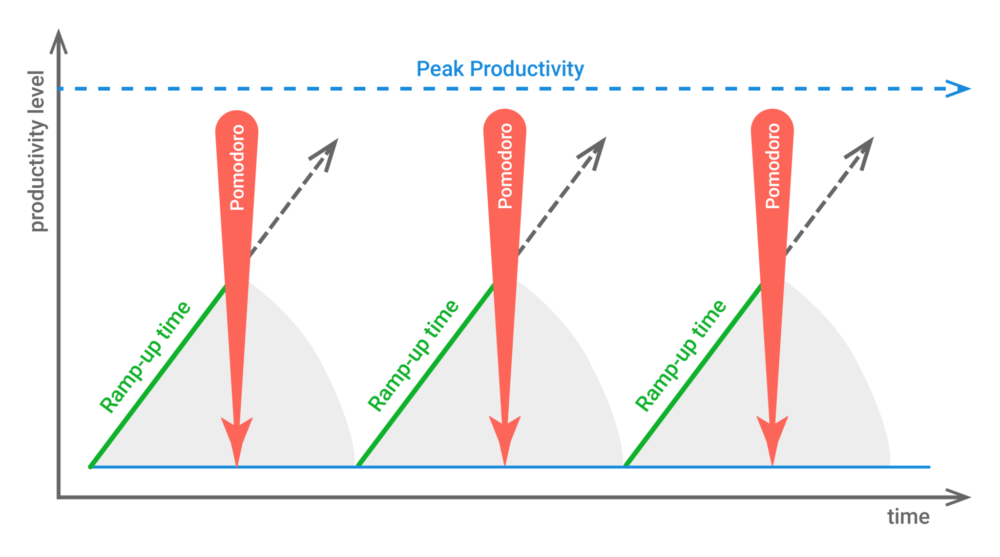 32 Smart Ways to Increase Productivity at Work (+ Tools)