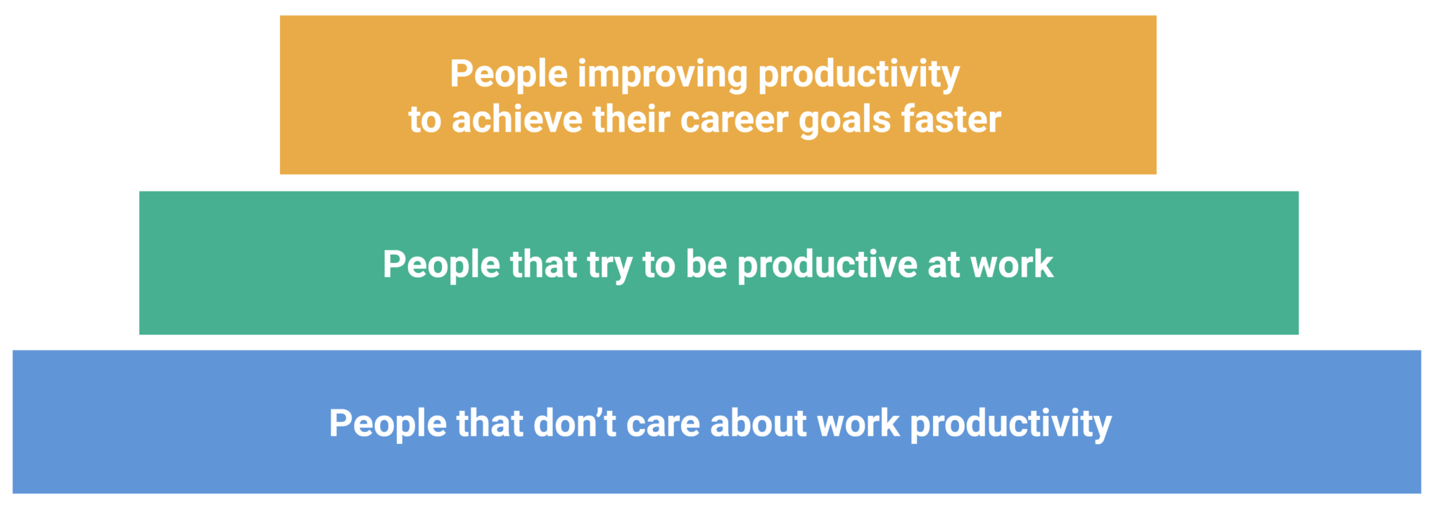 32 Smart Ways to Increase Productivity at Work (+ Tools)