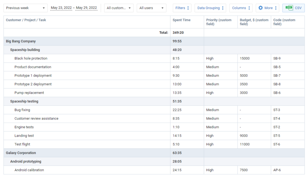 What Is a Task Time Tracker and How to Use One?