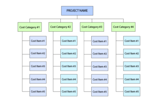 Project Cost Breakdown: Full Guide + Free CBS Templates
