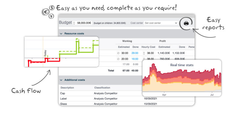 10 Best Cost Tracking Tools for Smart Project Managers