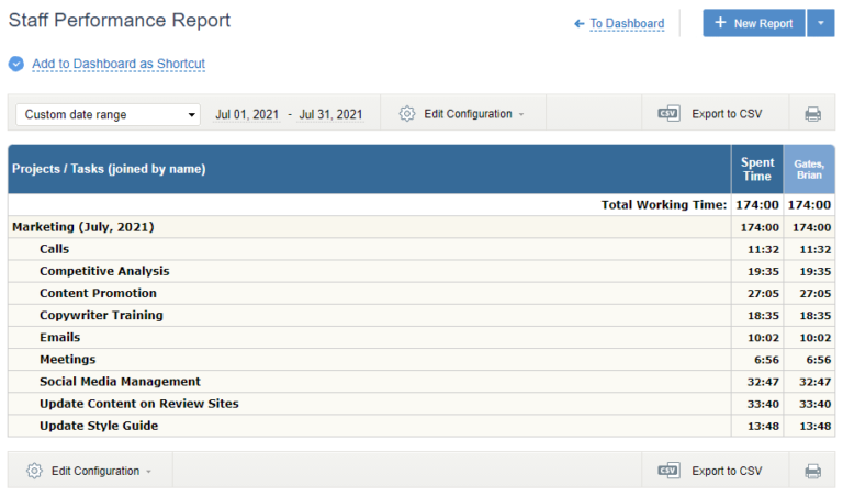 7 Must Know Resource Utilization Metrics Examples And Tips