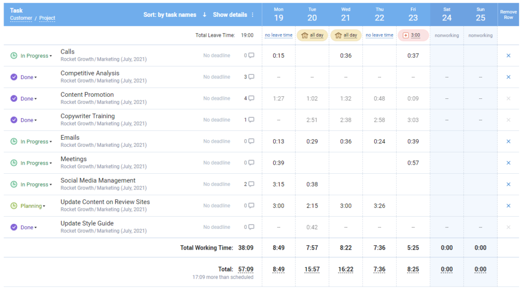 Most Common Questions About Employee Timesheets, Part 1