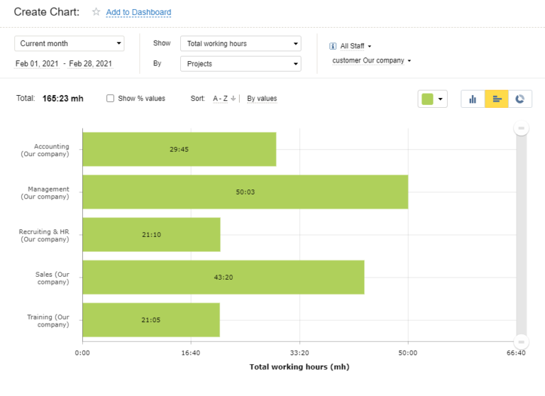 Time Management Matrix: A Game-Changer for the Overworked