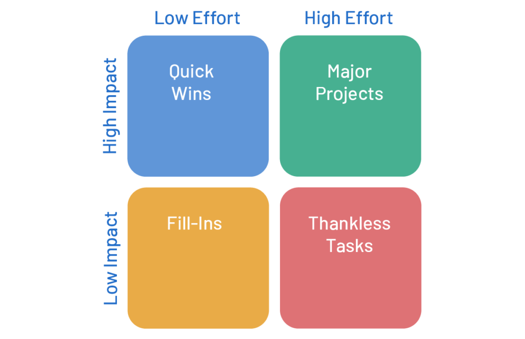 How to Prioritize Tasks | Tips & Tricks for Crazy-Busy People