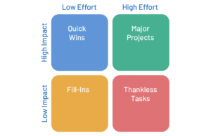 How to Prioritize Tasks | Tips & Tricks for Crazy-Busy People