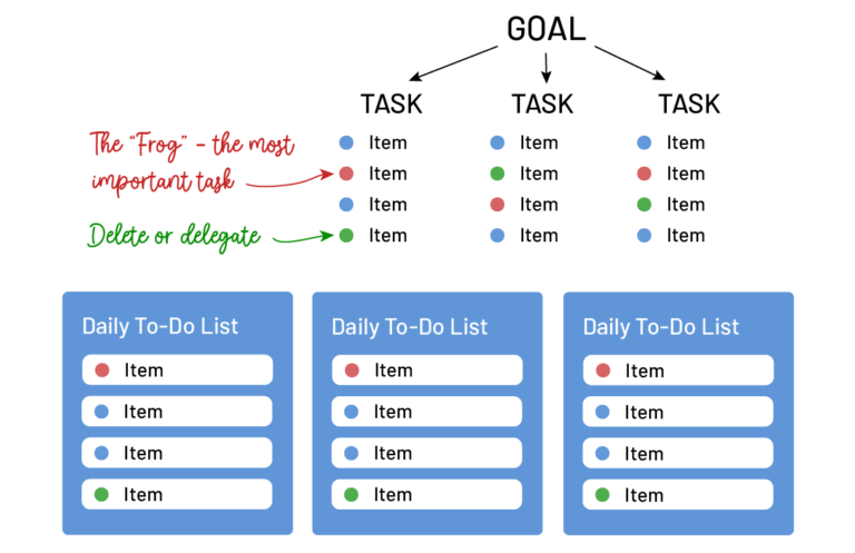 How to Prioritize Tasks | Tips & Tricks for Crazy-Busy People