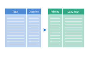 How to Prioritize Tasks | Tips & Tricks for Crazy-Busy People