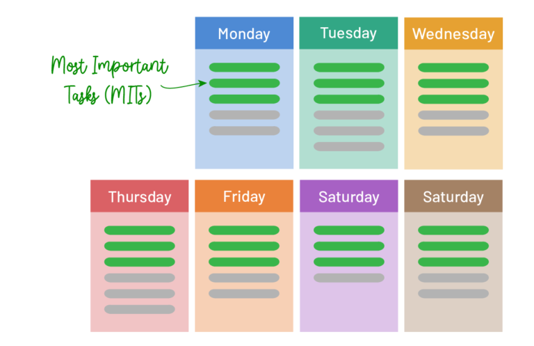 How to Prioritize Tasks | Tips & Tricks for Crazy-Busy People