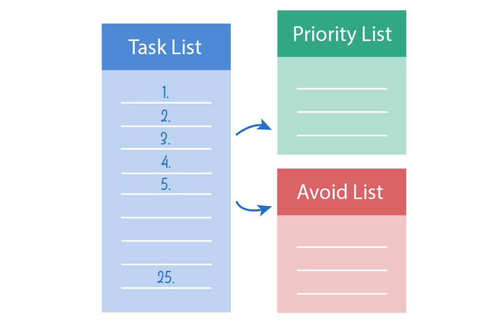 How to Prioritize Tasks | Tips & Tricks for Crazy-Busy People