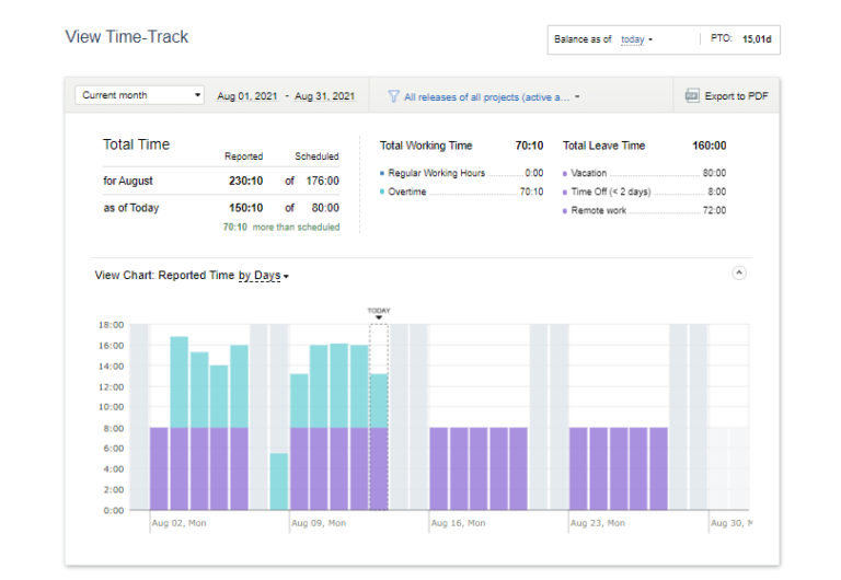 How to Leverage Timesheet Reports for Project Excellence