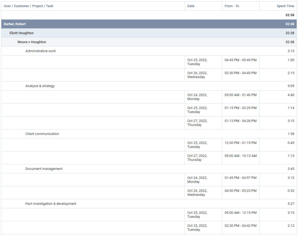 How to Leverage Timesheet Reports for Project Excellence