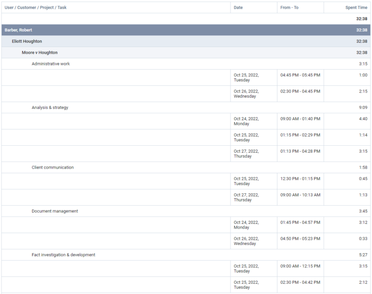 Law Firm Time Tracking with actiTIME