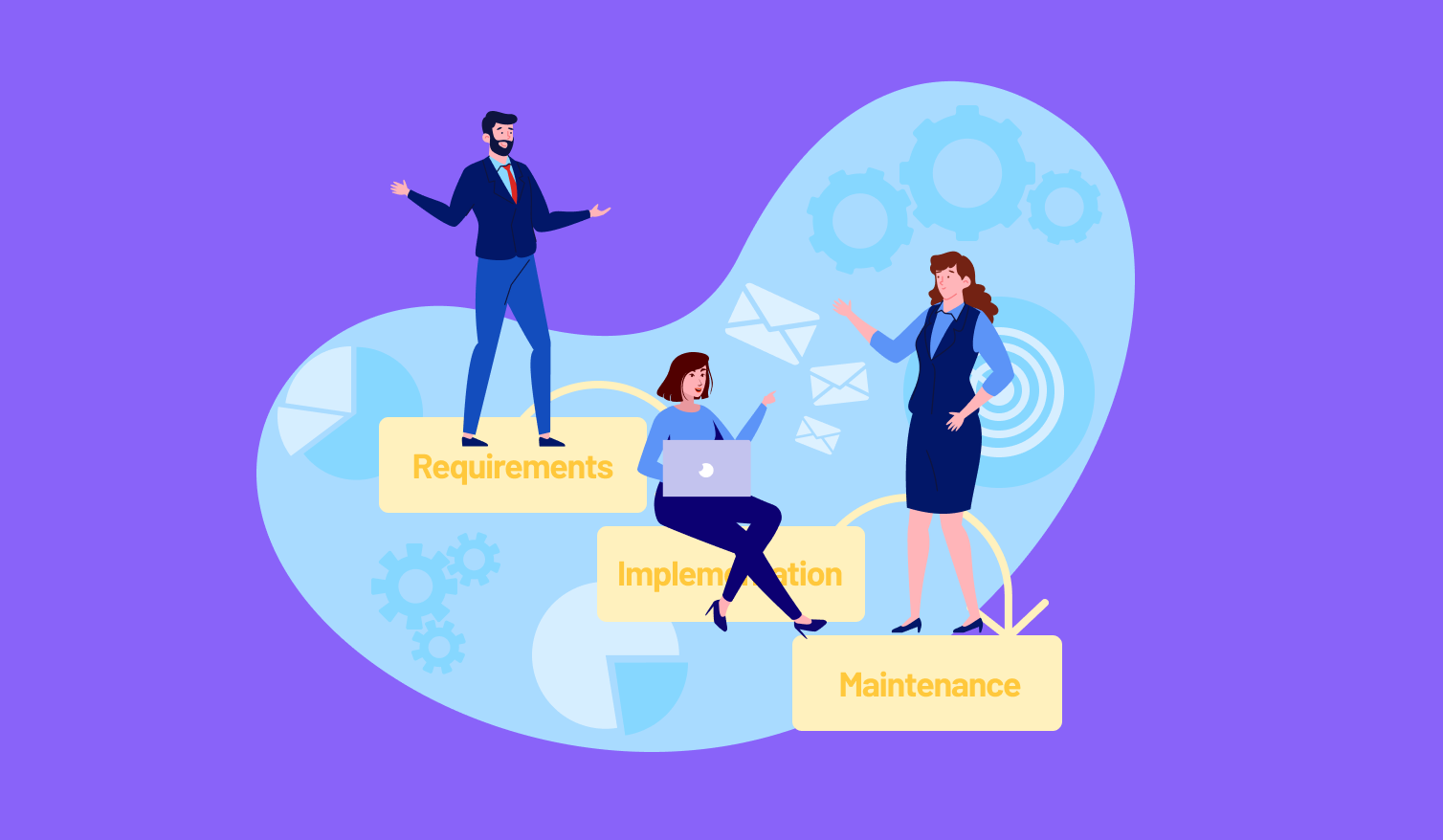 Waterfall Model: What Is It, When and How To Use It?