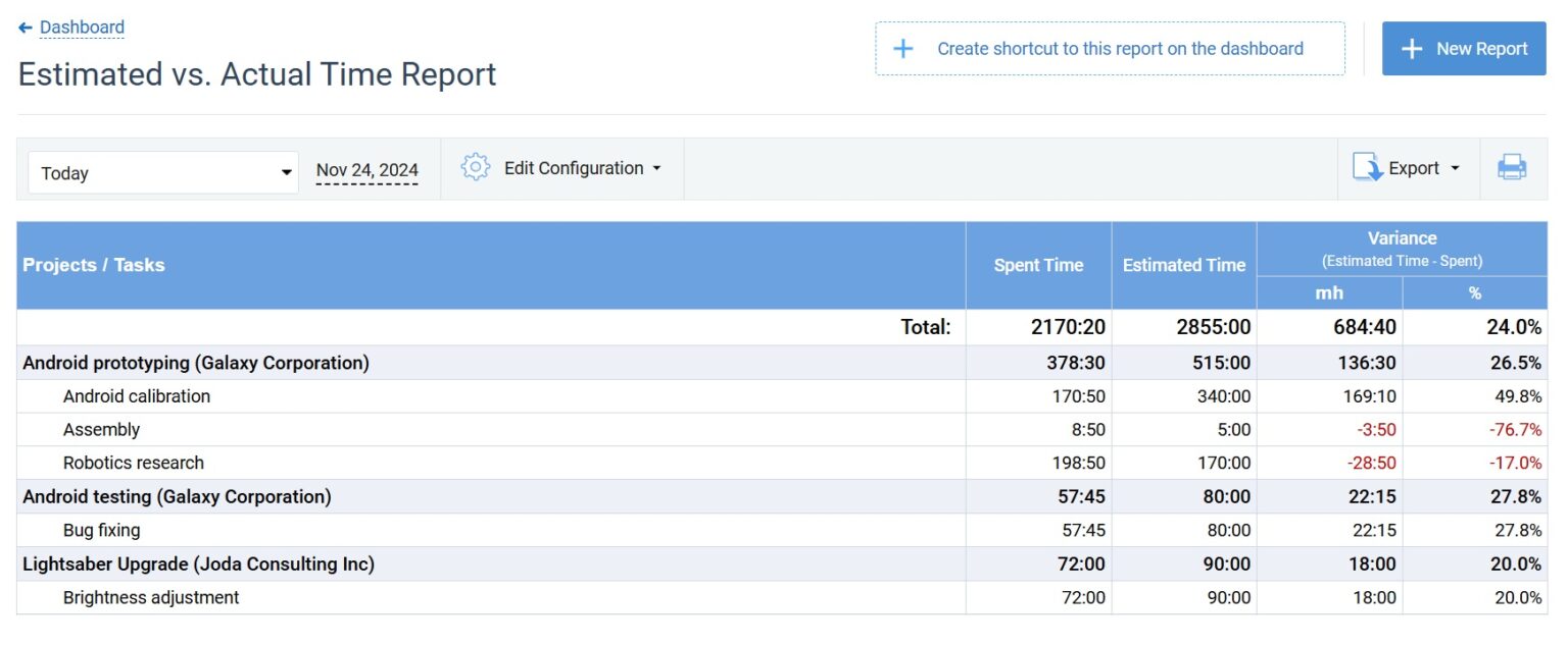 Top 5 Causes of Cost Overruns That May Ruin Your Project