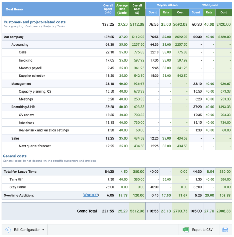 Cost Breakdown The One Tool To Spot Hidden Project Expenses Cost Breakdown The One Tool To Spot Hidden Project Expenses
