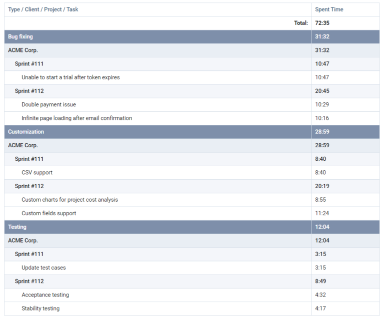 5 Tips On How to Measure & Maximize Developer Productivity