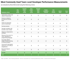10 Best Developer Performance Metrics And How To Track Them
