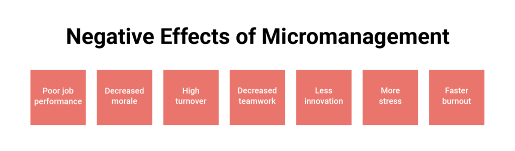 Are You a Micromanaging Boss? (30 Symptoms + Solutions)