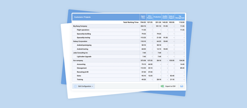 How to Use Timesheet Reports for Superior Project Results
