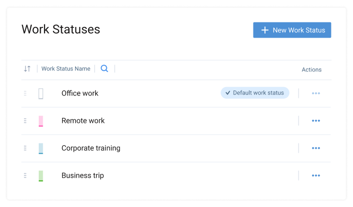 Set Up Work Structure and Settings in actiTIME