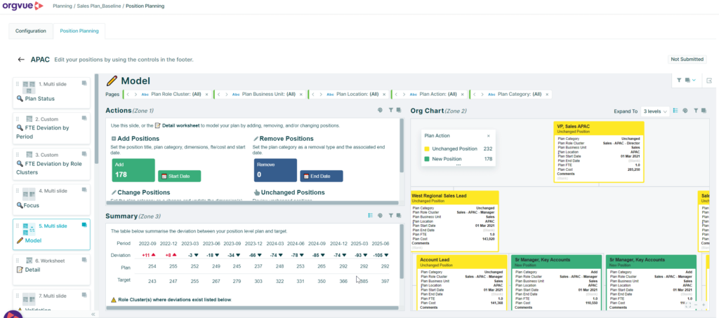Workforce Planning 101: Best Practices + Software (2024)
