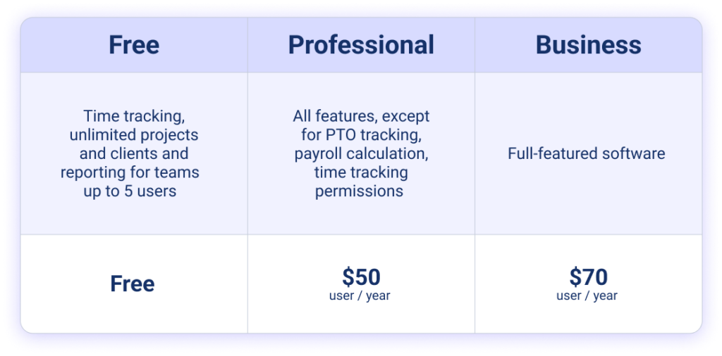 Best Time Tracking Software for Different Business Types