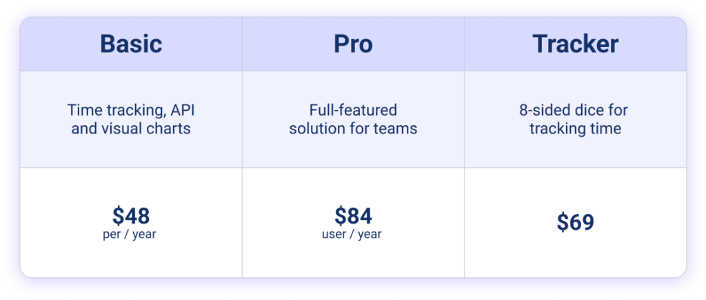 Best Time Tracking Software for Different Business Types