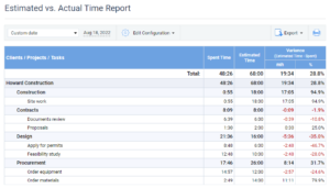 Understanding Slack Time in Project Management (2025)