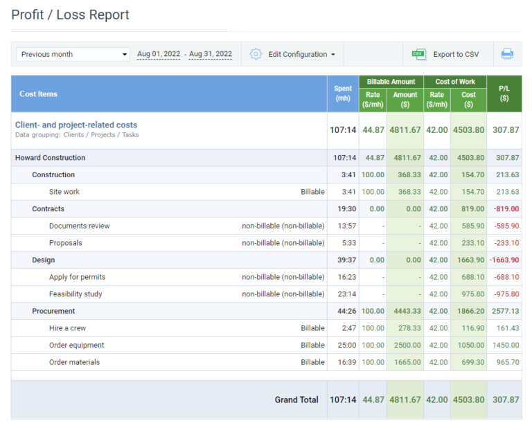 7 Must Know Resource Utilization Metrics Examples And Tips