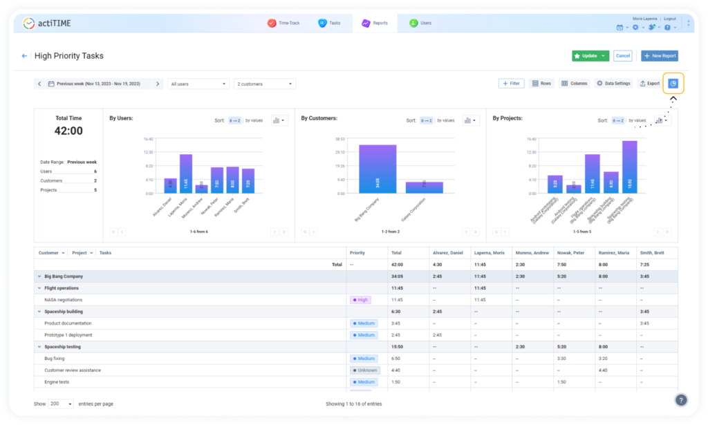 15 Open Source Time Tracking Tools (Instead of Built Ones)