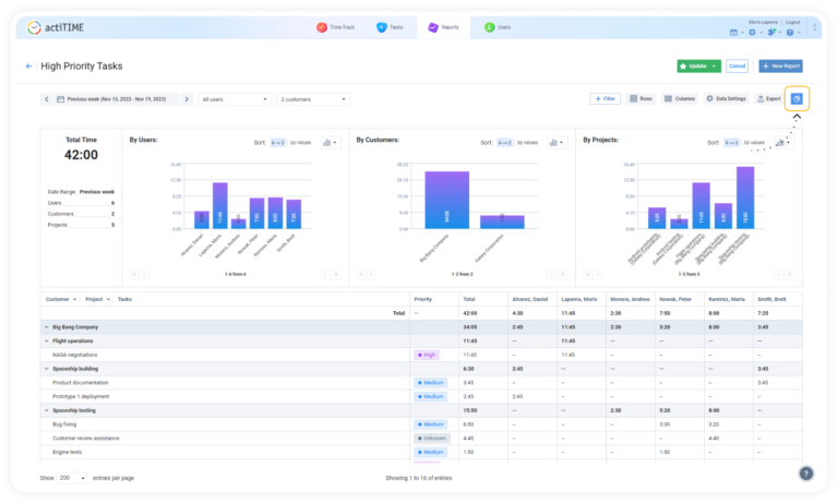 15 Open Source Time Tracking Tools (Instead of Built Ones)