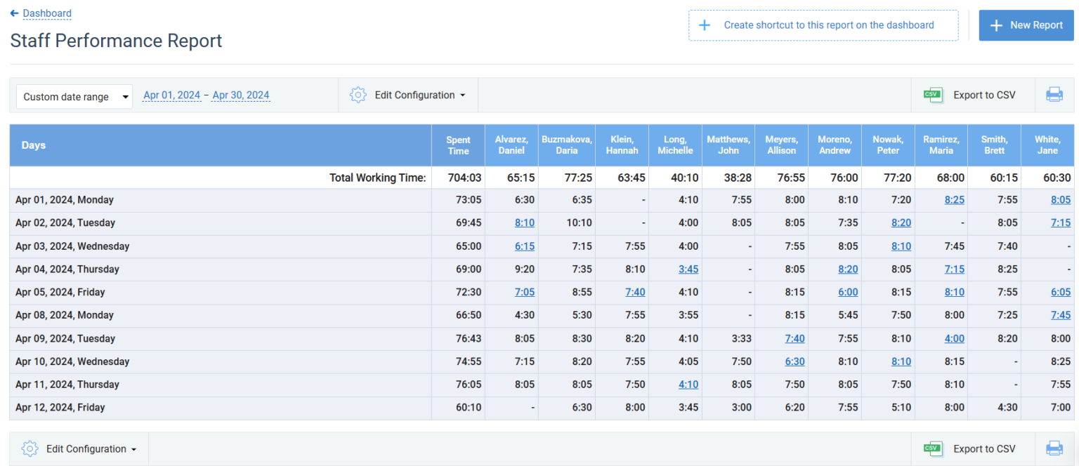 4 Ways to Create Stunning Time Reports at No Cost