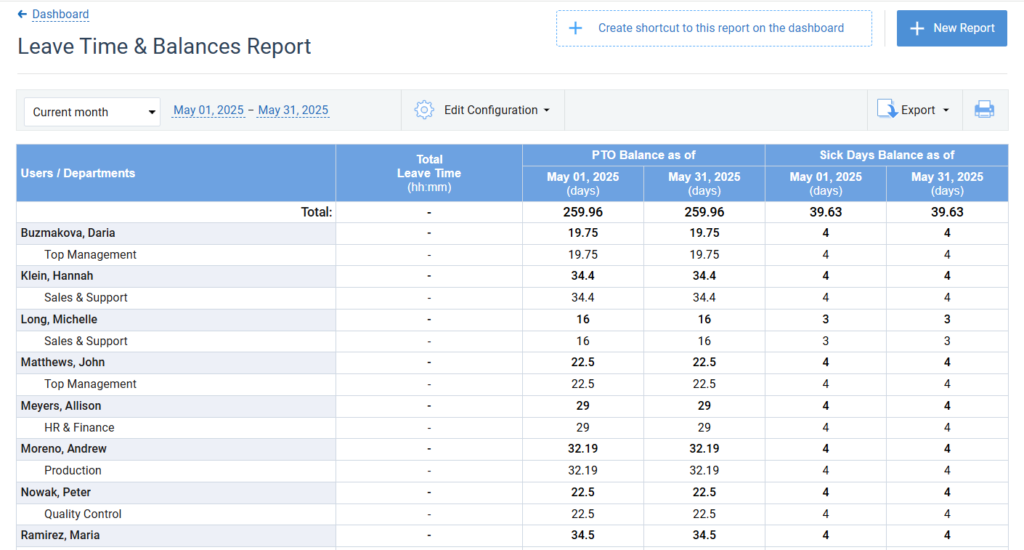 Wanna Improve Your Project Results? Time Reports Can Help!
