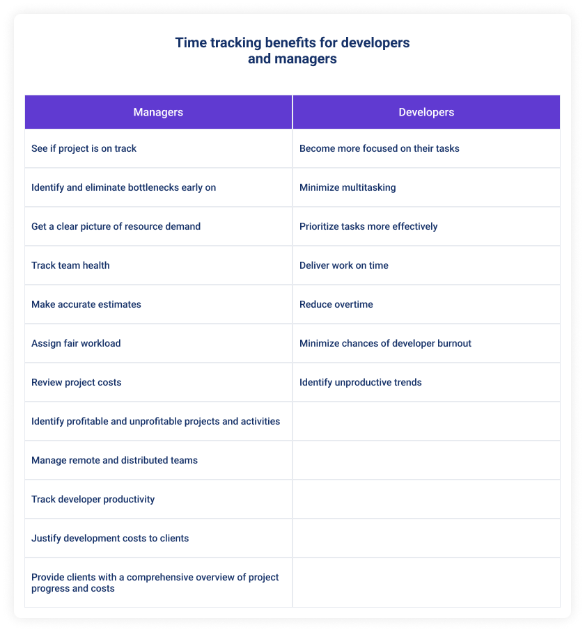 Time Management in Software Development: Challenges + Tips