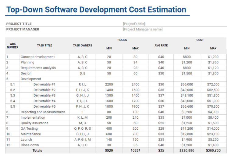 How To Estimate Software Development Costs Templates