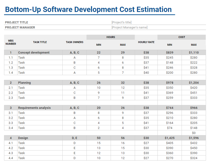 Software Development Cost Estimation Template Hot Picture