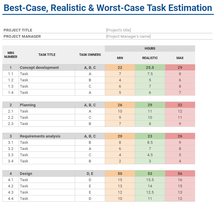 How To Estimate Software Development Costs Templates 