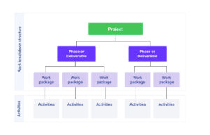 How to Estimate Software Development Costs (+ Templates)