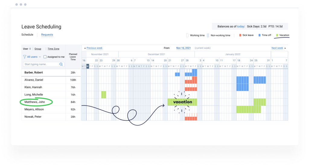 7 Must-Know Resource Utilization Metrics (+ Examples & Tips)