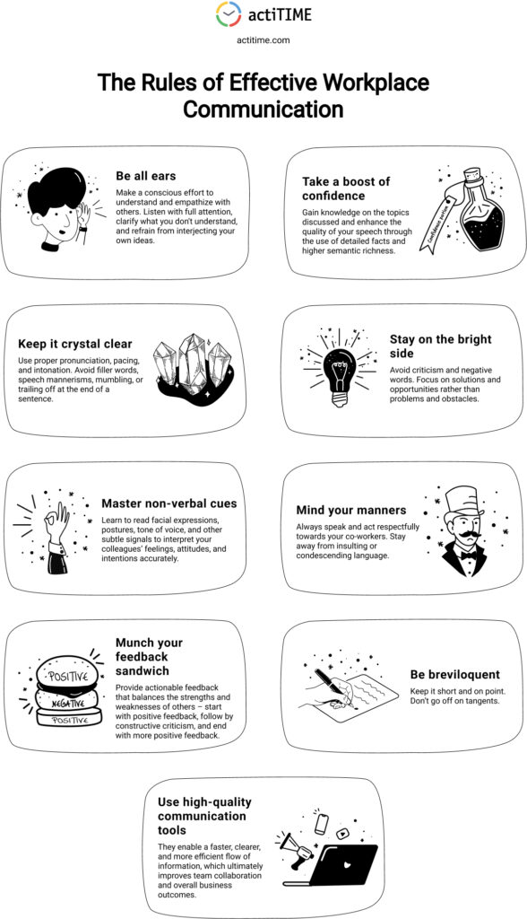 The Dos and Don’t of Workplace Communication: Infographics