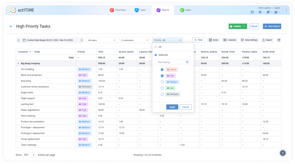 10 actiTIME New Features to Boost Your Efficiency in 2025