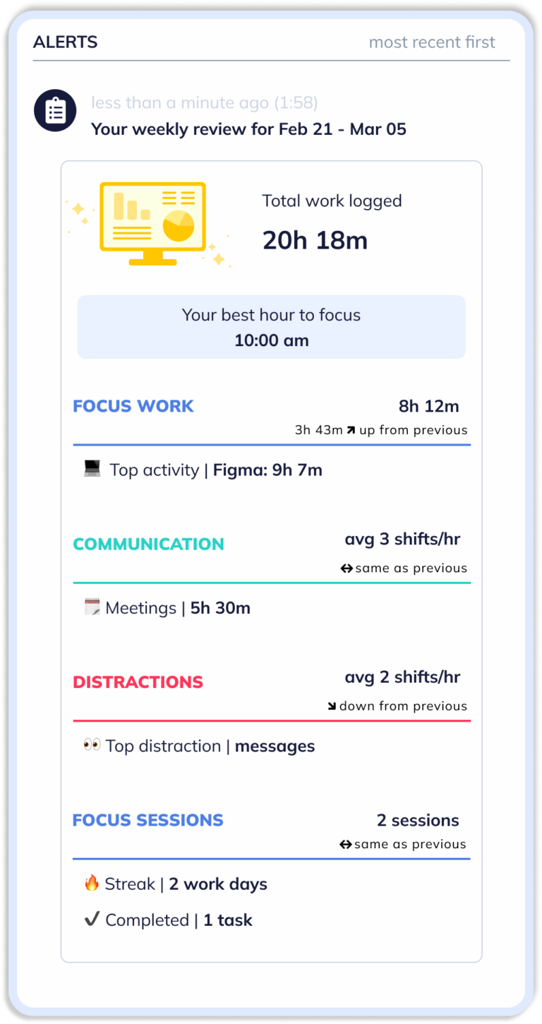 Top 16 Tools and Apps (Free + Paid) for Effective Time Management